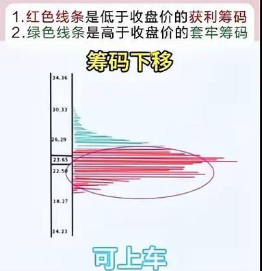筹码上两根线设置教程截图