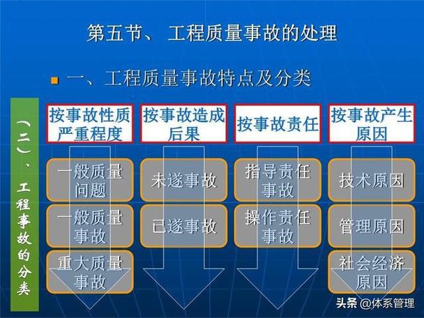 质量控制三个要点图标