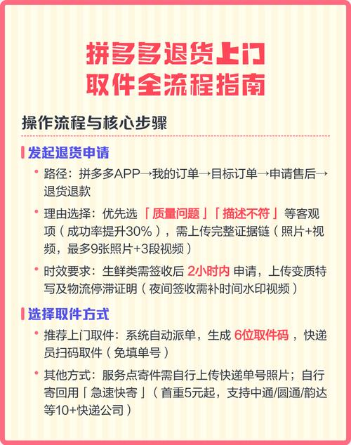 拼多多申请上门取件流程图标