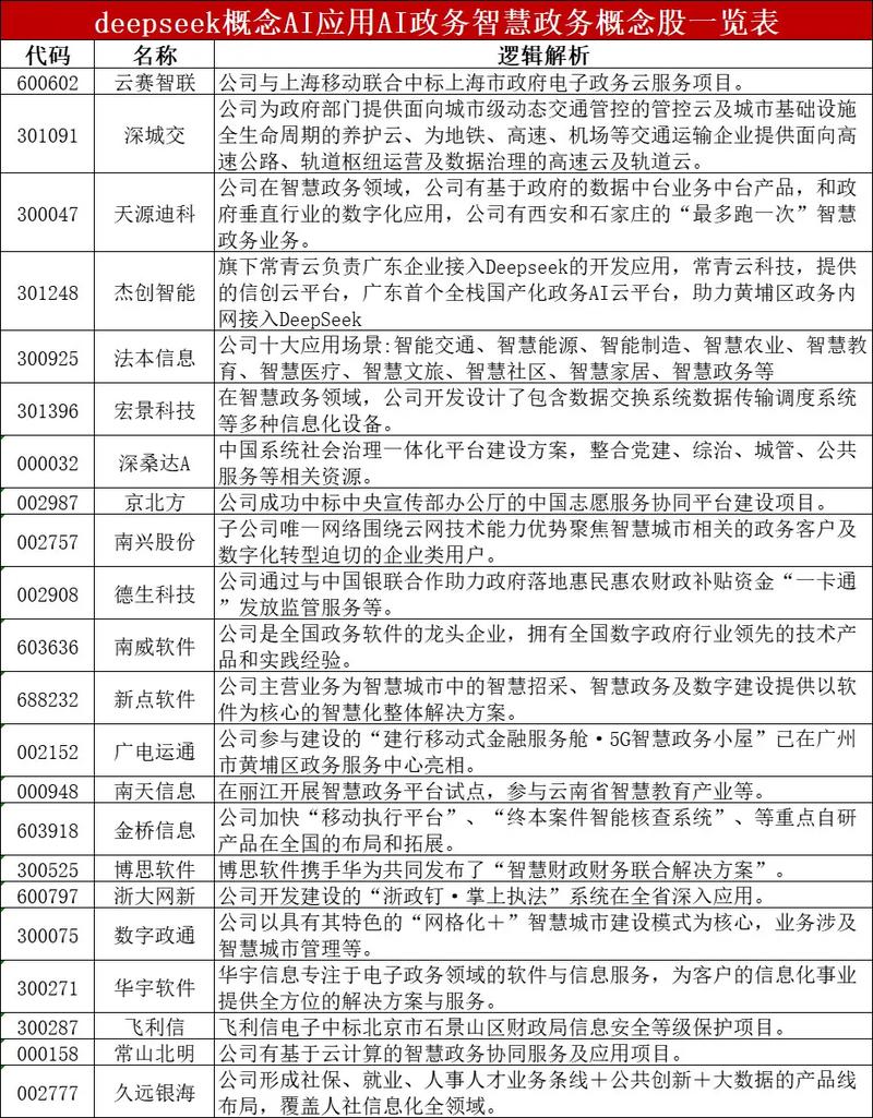 ai概念股一览图标