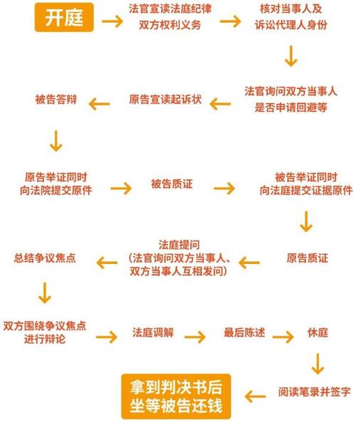 网上起诉流程和费用多少截图