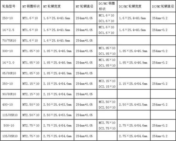 电动自行车后轮螺丝规格图标