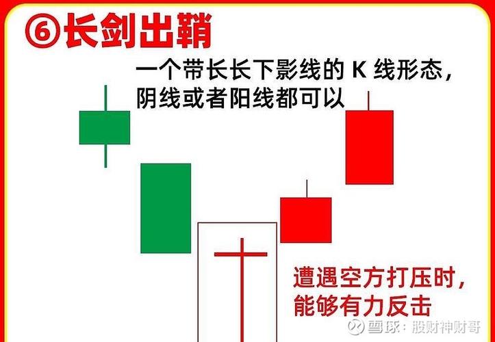 带下影线的光头阴线图标
