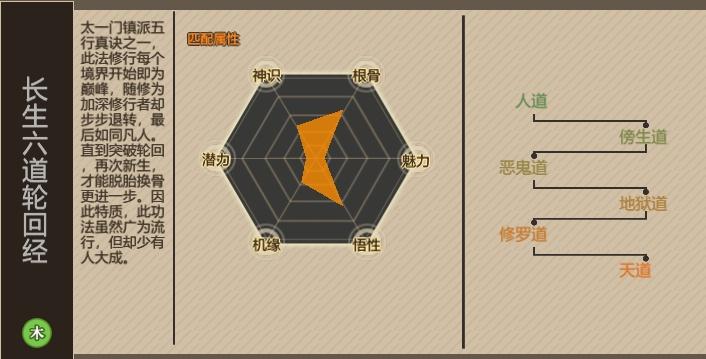 长生六道轮回经图标