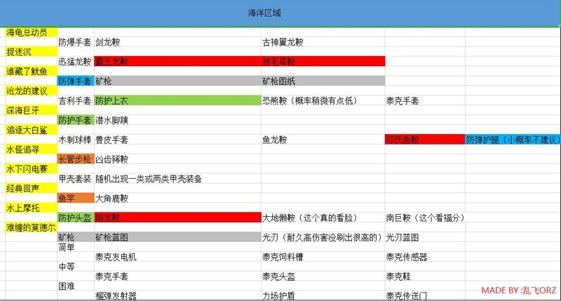 方舟创世纪1任务奖励列表图标