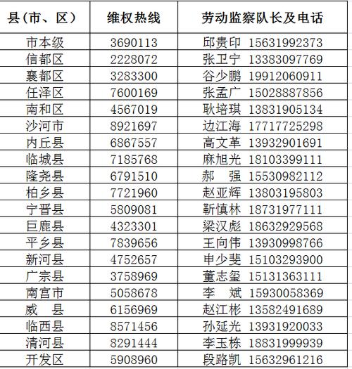 工资拖欠打哪个电话最快最图标