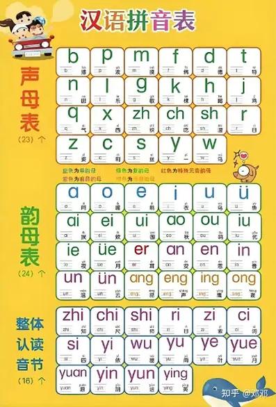 怎么学拼音最快最简单图标