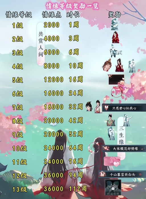 逆水寒如何情缘图标