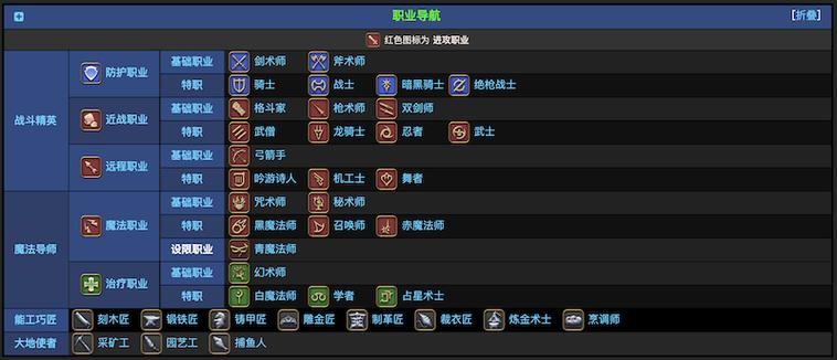 ff14各个职业在哪儿接截图