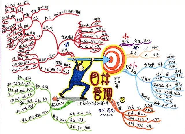 mindmanager思维导图图标