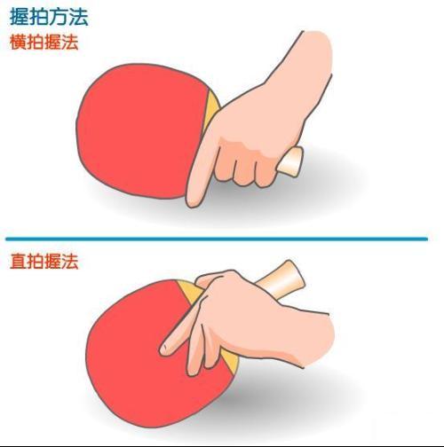 乒乓球拍怎么拿