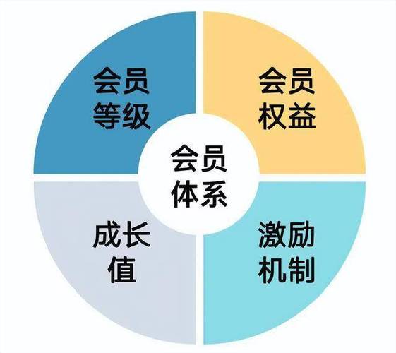 我国是公司制还是会员制截图