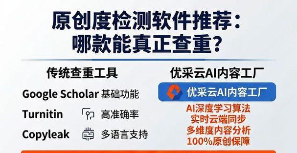 原创度检测工具图标