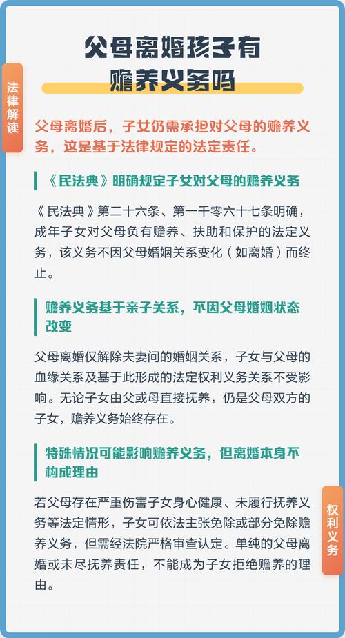 父母离婚后子女有赡养义务吗图标