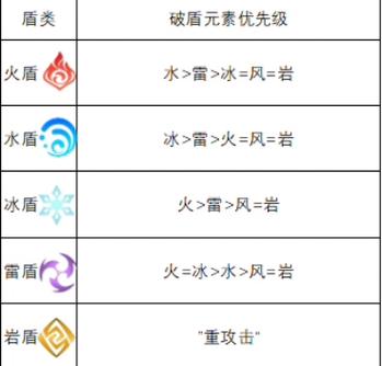 原神雷元素盾怎么破截图