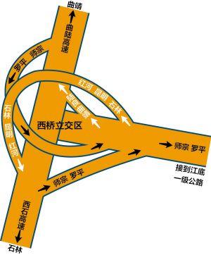 高速立交桥走法示意图图标