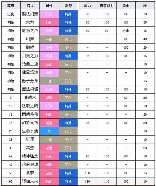 口袋觉醒沙奈朵什么性格好图标