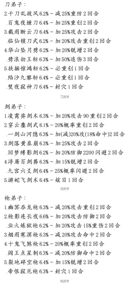 这就是江湖零氪党剑法必拿武学图标