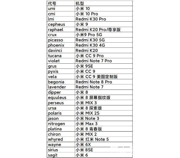 miui12升级名单图标