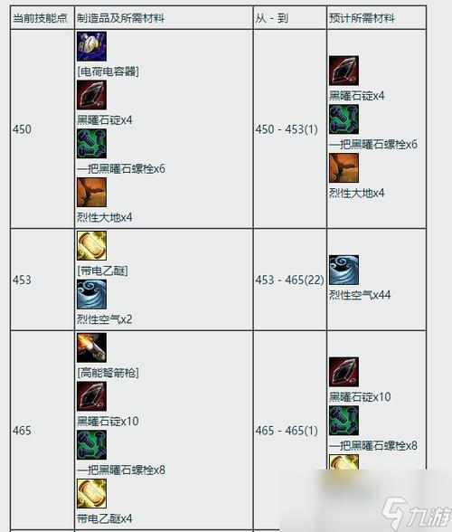 魔兽世界怀旧服锻造图纸图标