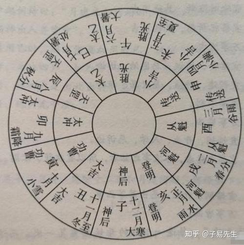 奇门遁甲为什么要遁甲截图