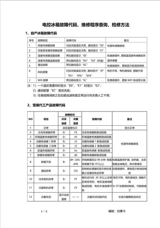 雅典娜冰箱故障一览表图标