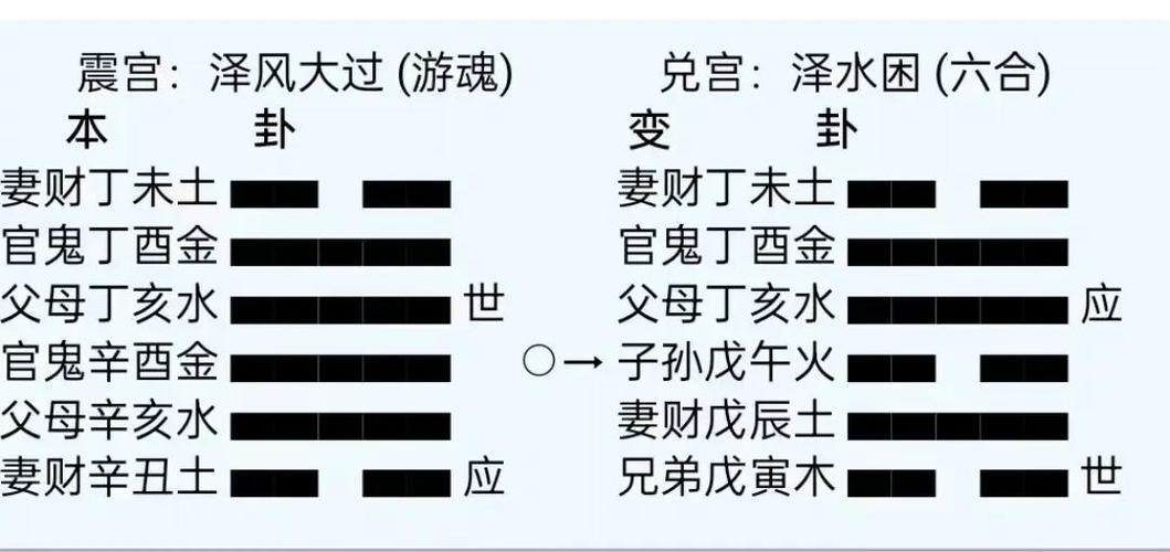 六爻变卦规则图标