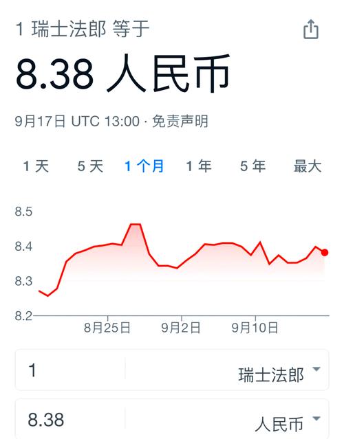 瑞士法郎兑换人民币K线截图