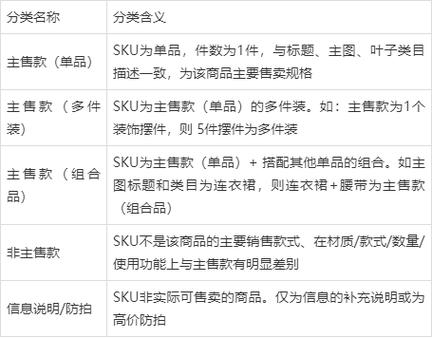 sku修改会影响权重吗图标