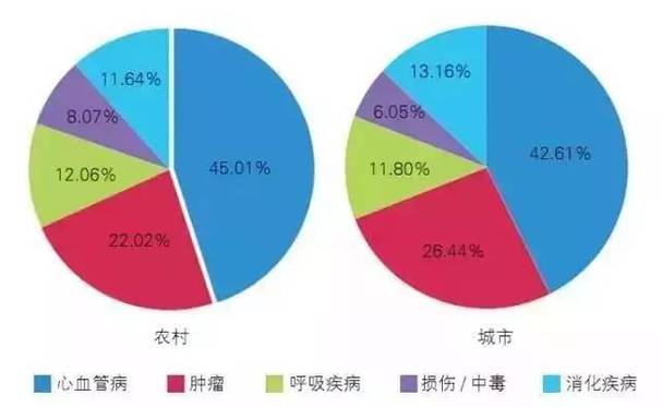 公共场所最常见的死因是
