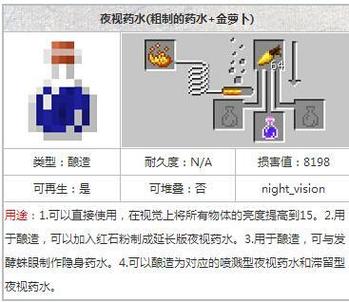 我的世界夜视药水教程图标