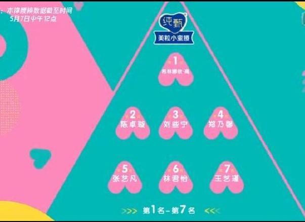 创造营排名图标