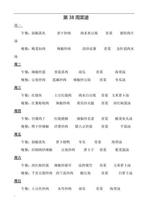 大食堂菜单图标