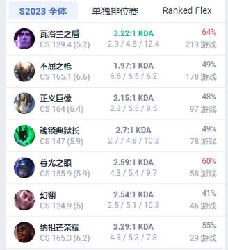 lol上单宝石出装图标