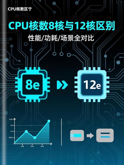 查看CPU核数截图