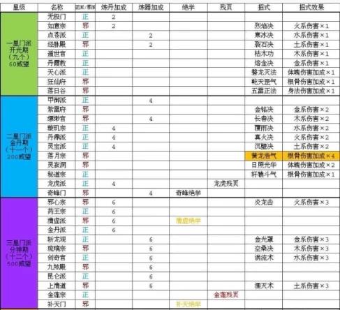 59任务最建议的门派截图