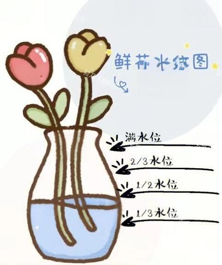 怎么让花保持得更持久图标