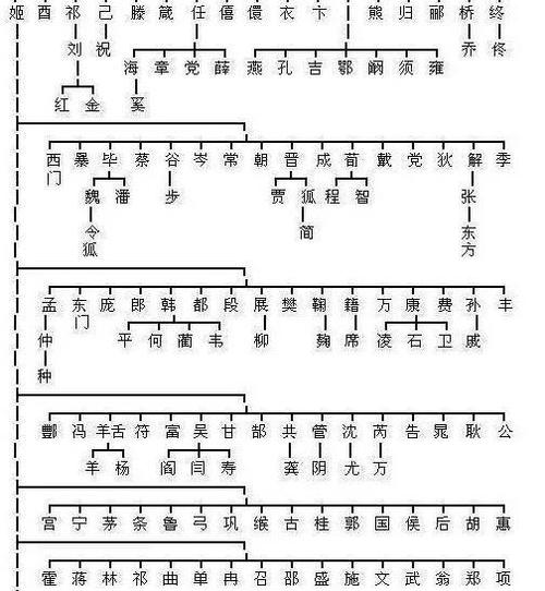 姓惠取什么名字图标
