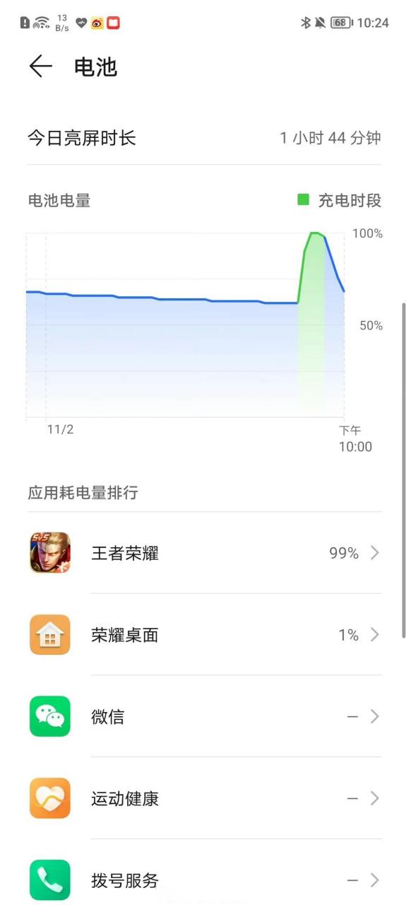 王者荣耀正常耗电多少图标