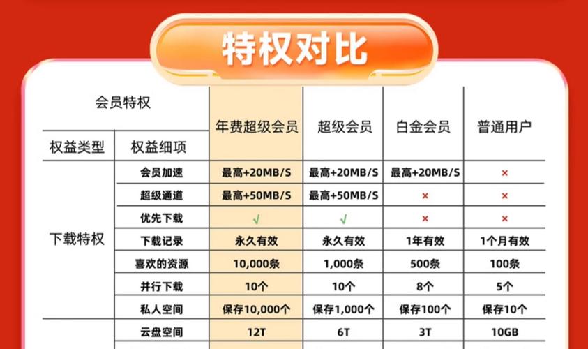 百度网盘超级会员试用1天激活码是什么