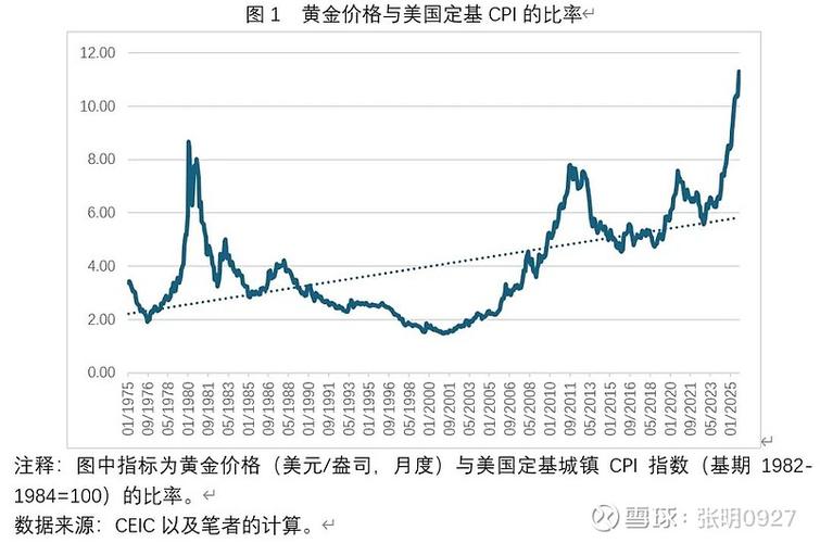 俄罗斯金价2026图标