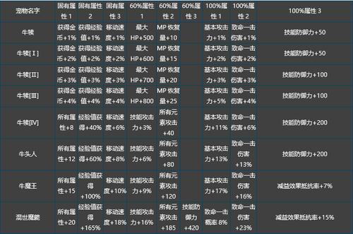 奇迹世界2任务大全攻略图标