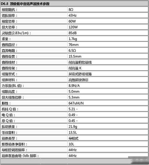 扬声器参数详解截图