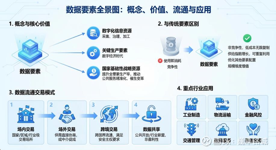 什么是数据要素图标