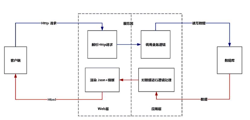 B/S模式图标