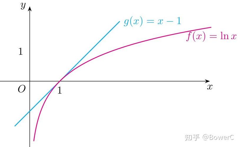 e的负lnx是多少图标