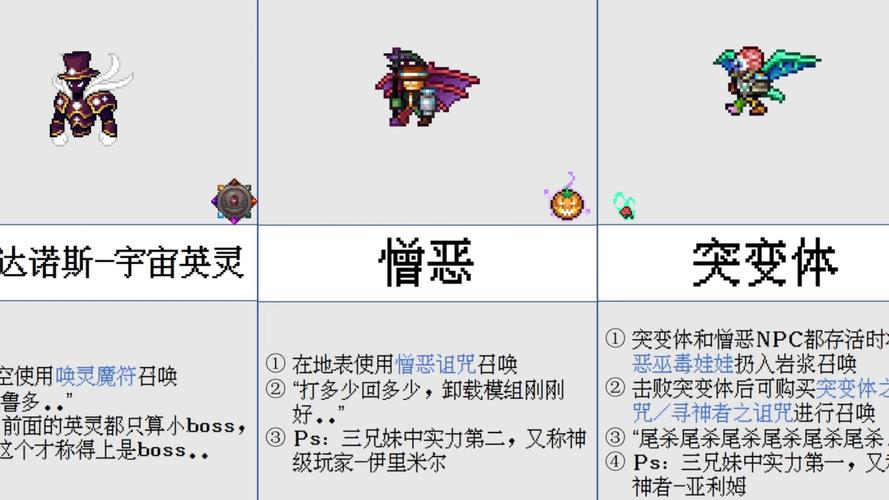 泰拉瑞亚boss顺序表图标