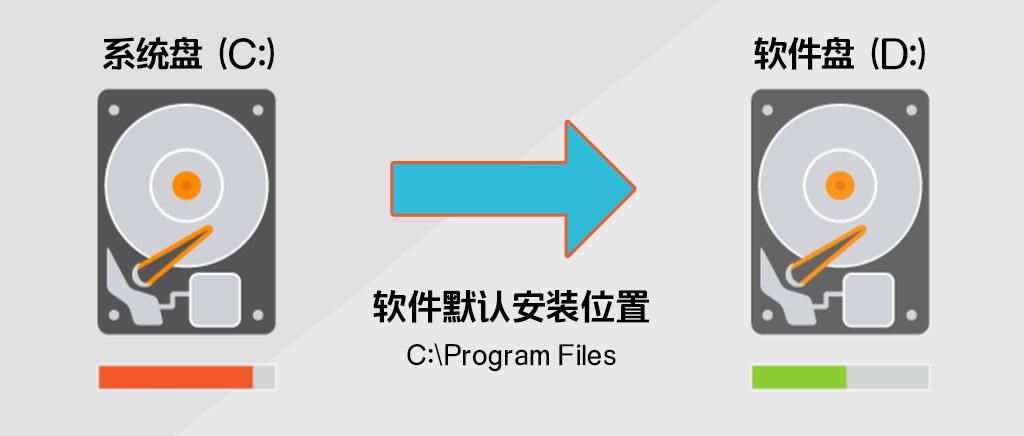 为什么默认安装在c盘截图