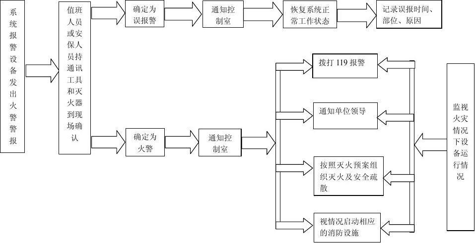 报警处理流程截图