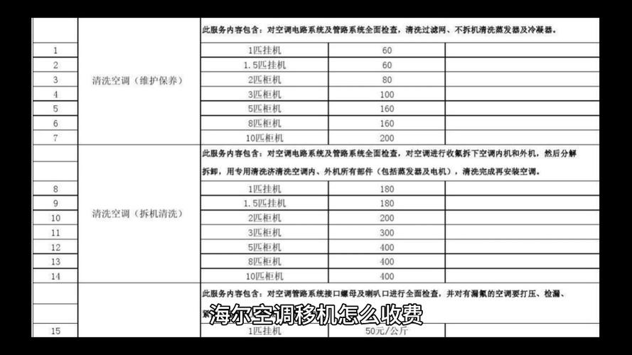 小米空调移机收费标准图标
